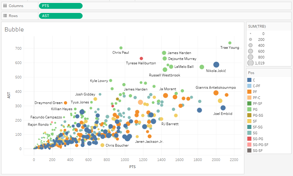 NBA Analytics Project | Lance Inimgba